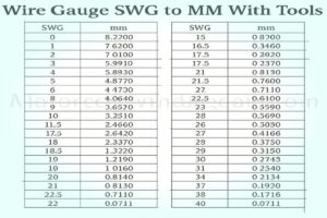 Wire Gauge Converter SWG to MM Best & No1 Conversion Tools