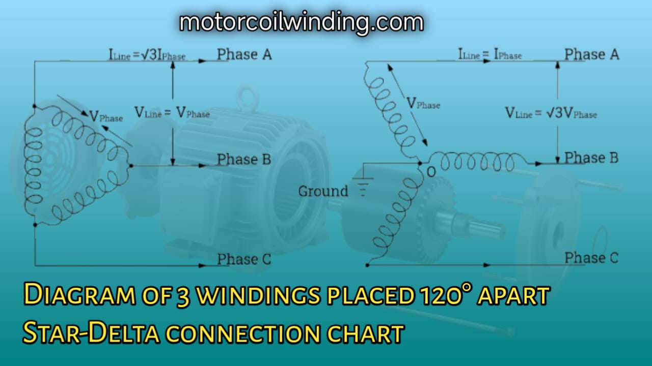 Single Phase vs Three Phase _6 Amazing Motor Winding Facts