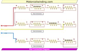 3-Phase AC Motor Winding, Connection & Formula (Easy Guide)